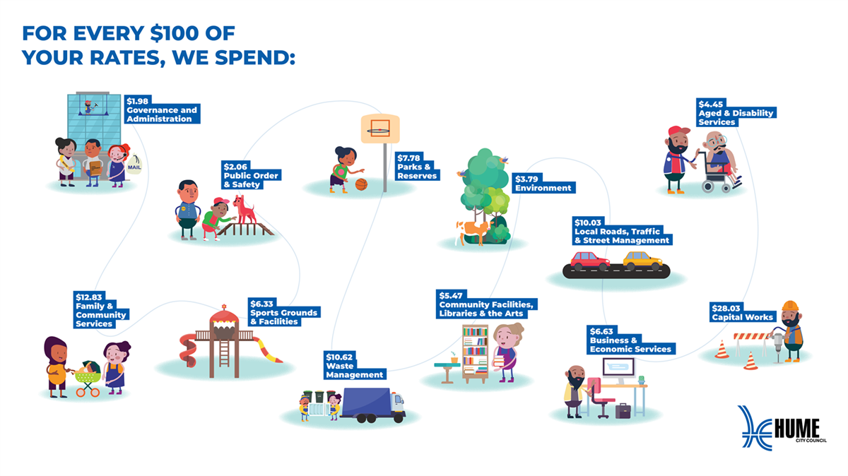 Recovery, realignment and infrastructure key to Council’s Draft Budget ...